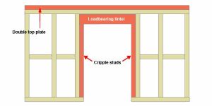 Are stud walls ever load bearing? – The DIY Fix